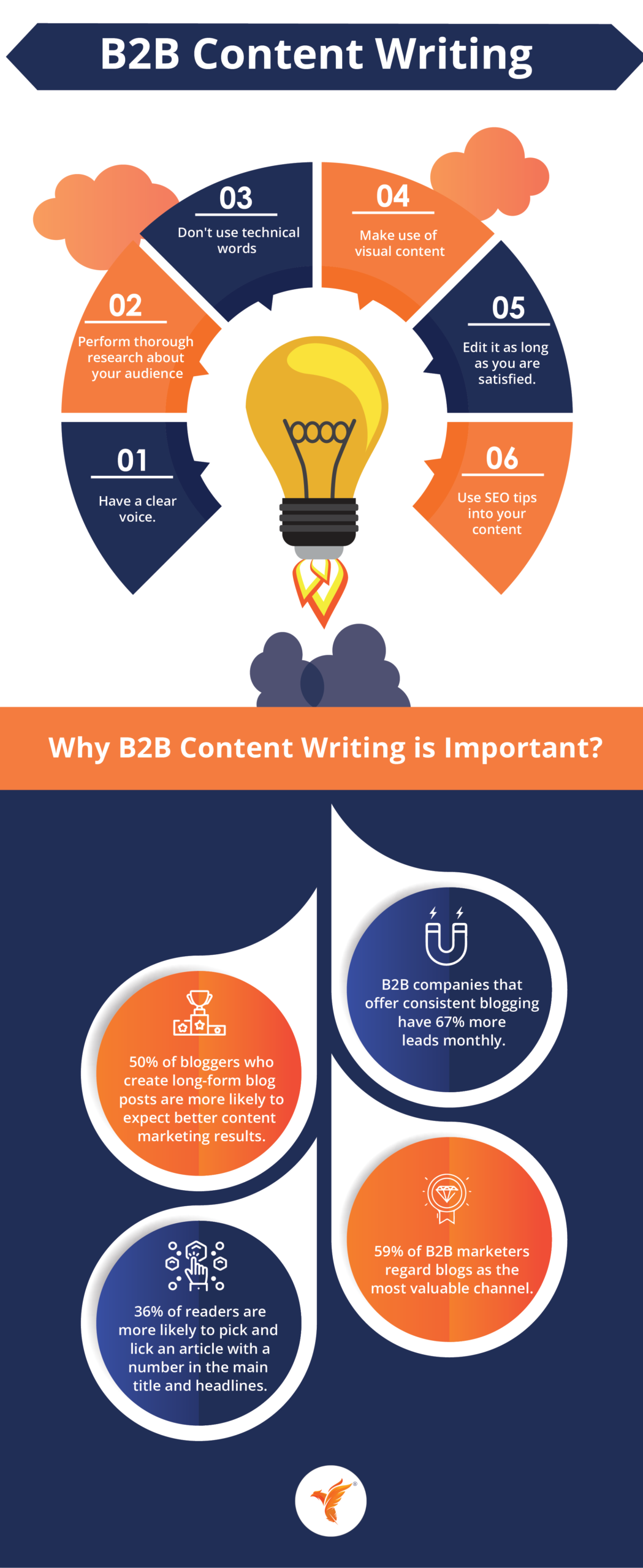 How to Ace B2B Content Writing in 2025? Find 6 B2B Content Writing Tips