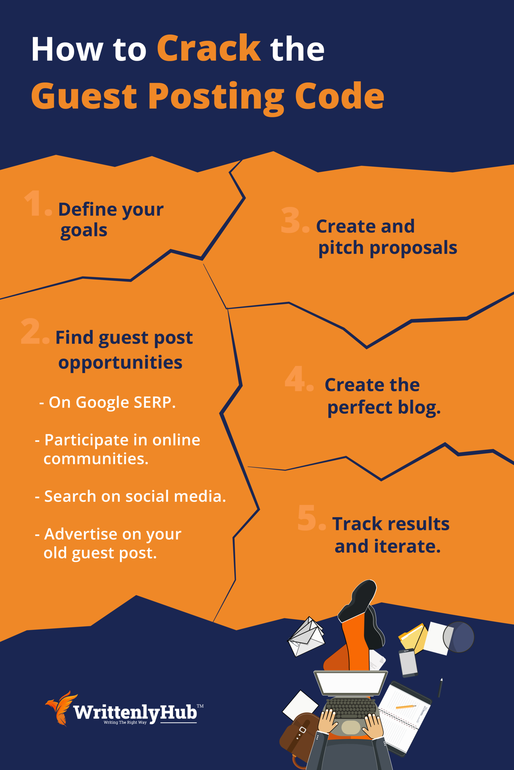 7 Ways Guest Posting Helps Businesses & How to Ensure That?